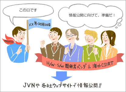 JPCERT コーディネーションセンター JPCERT/CCについて