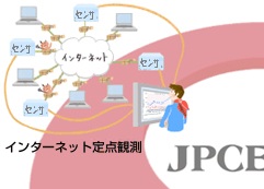 JPCERT コーディネーションセンター JPCERT/CCについて